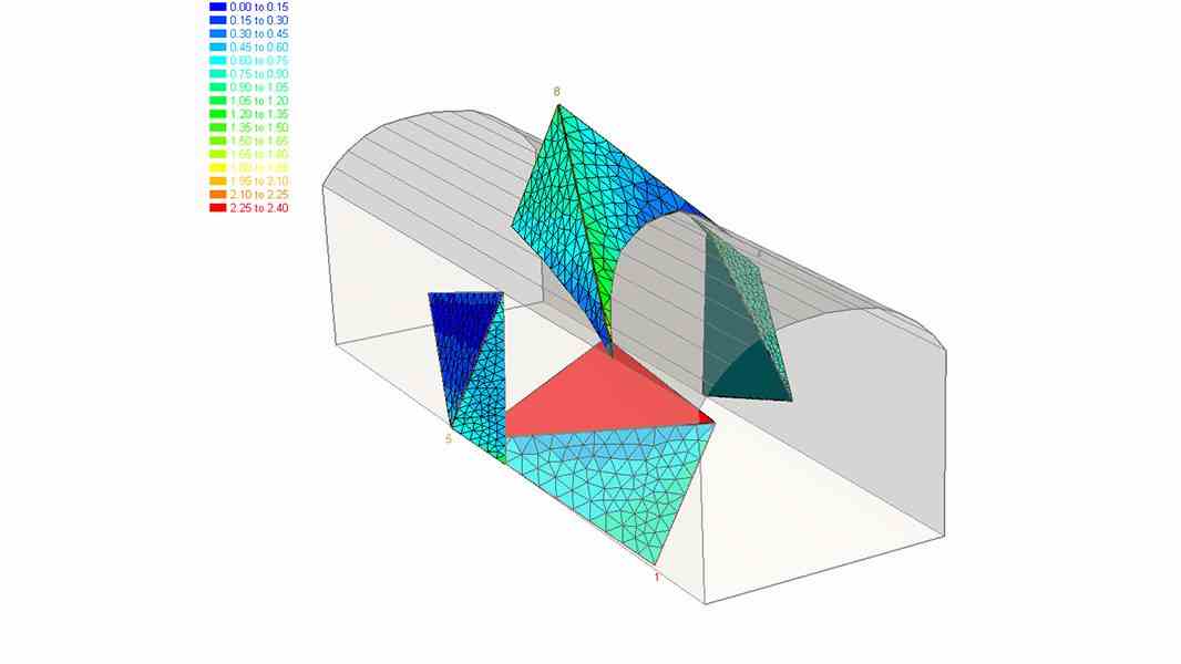 II Curso online de UNWEDGE | ICOG